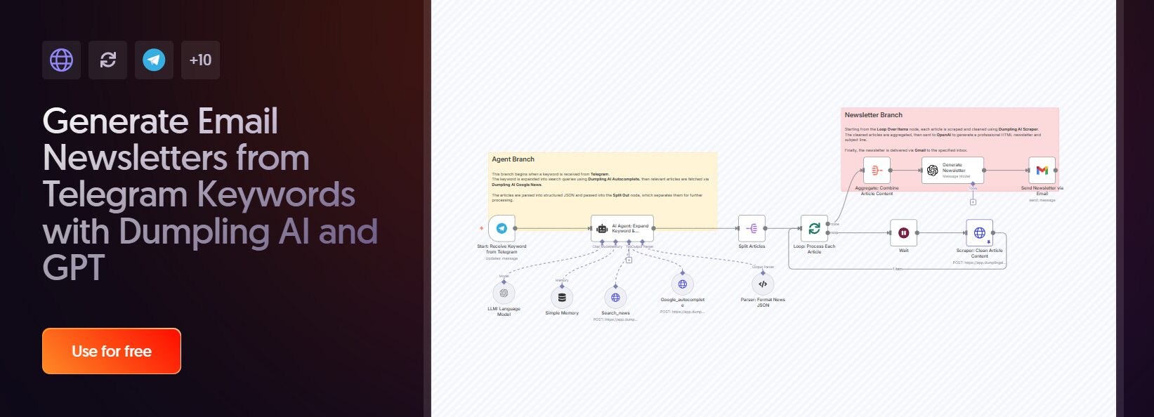 15 Best n8n Templates: Ready-to-Use Workflows to Automate Anything